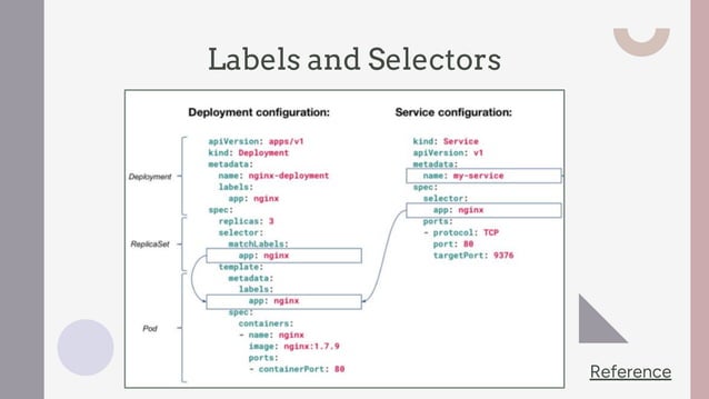 Kubernetes Summit 2023: Head First Kubernetes | PPT