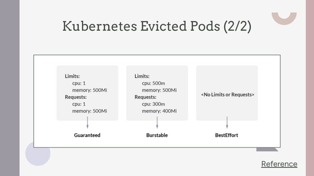 Kubernetes Summit 2023: Head First Kubernetes | PPT