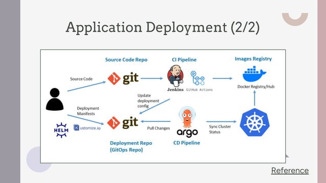 Kubernetes Summit 2023: Head First Kubernetes | PPT