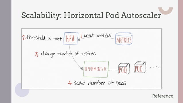 Kubernetes Summit 2023: Head First Kubernetes | PPT