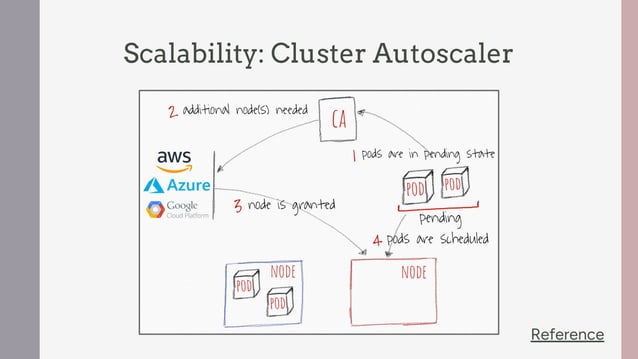 Kubernetes Summit 2023: Head First Kubernetes | PPT