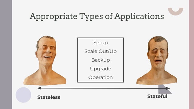 Kubernetes Summit 2023: Head First Kubernetes | PPT