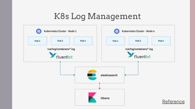 Kubernetes Summit 2023: Head First Kubernetes | PPT