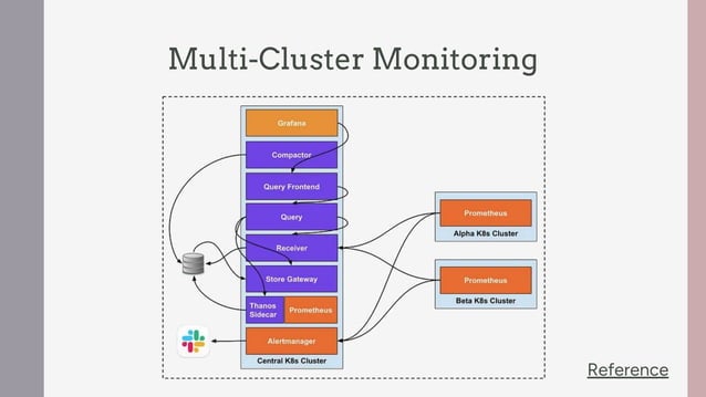 Kubernetes Summit 2023: Head First Kubernetes | PPT