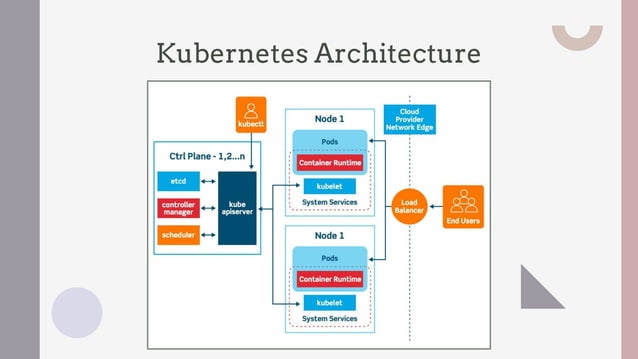 Kubernetes Summit 2023: Head First Kubernetes | PPT