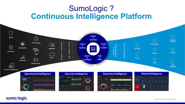 Sumologic Kubernetes Technical Demo Deck Ppt