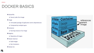 Kubernetes the deltatre way the basics - introduction to containers and ...