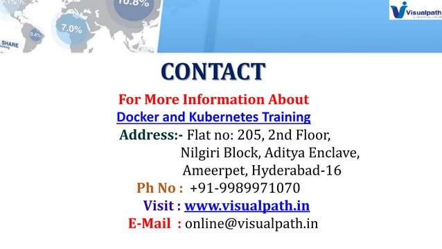 Kubernetes Training Hyderabad Docker Online Training Pptx