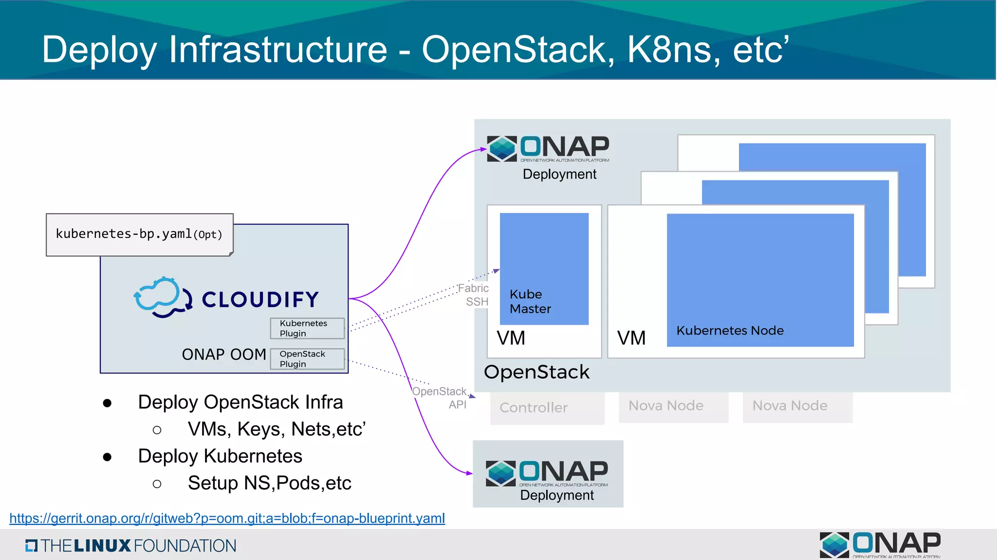 Kubernetes vs dockers swarm supporting onap oom on multi-cloud multi ...