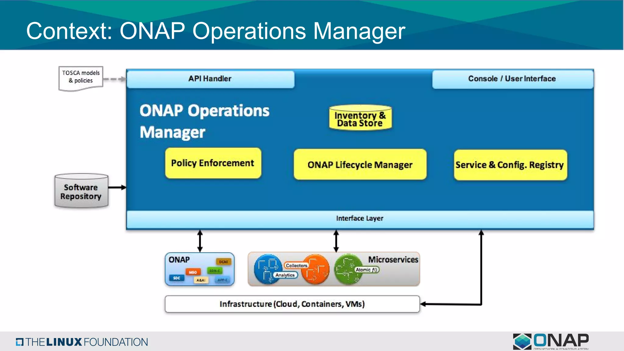Kubernetes vs dockers swarm supporting onap oom on multi-cloud multi ...