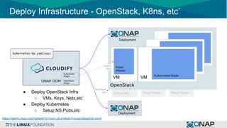 Kubernetes vs dockers swarm supporting onap oom on multi-cloud multi ...