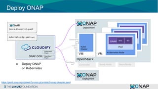 Kubernetes vs dockers swarm supporting onap oom on multi-cloud multi ...