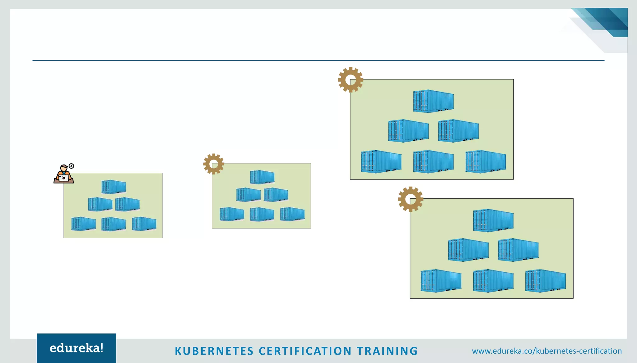 Kubernetes Vs Docker Swarm Container Orchestration War Kubernetes Training Edureka Ppt