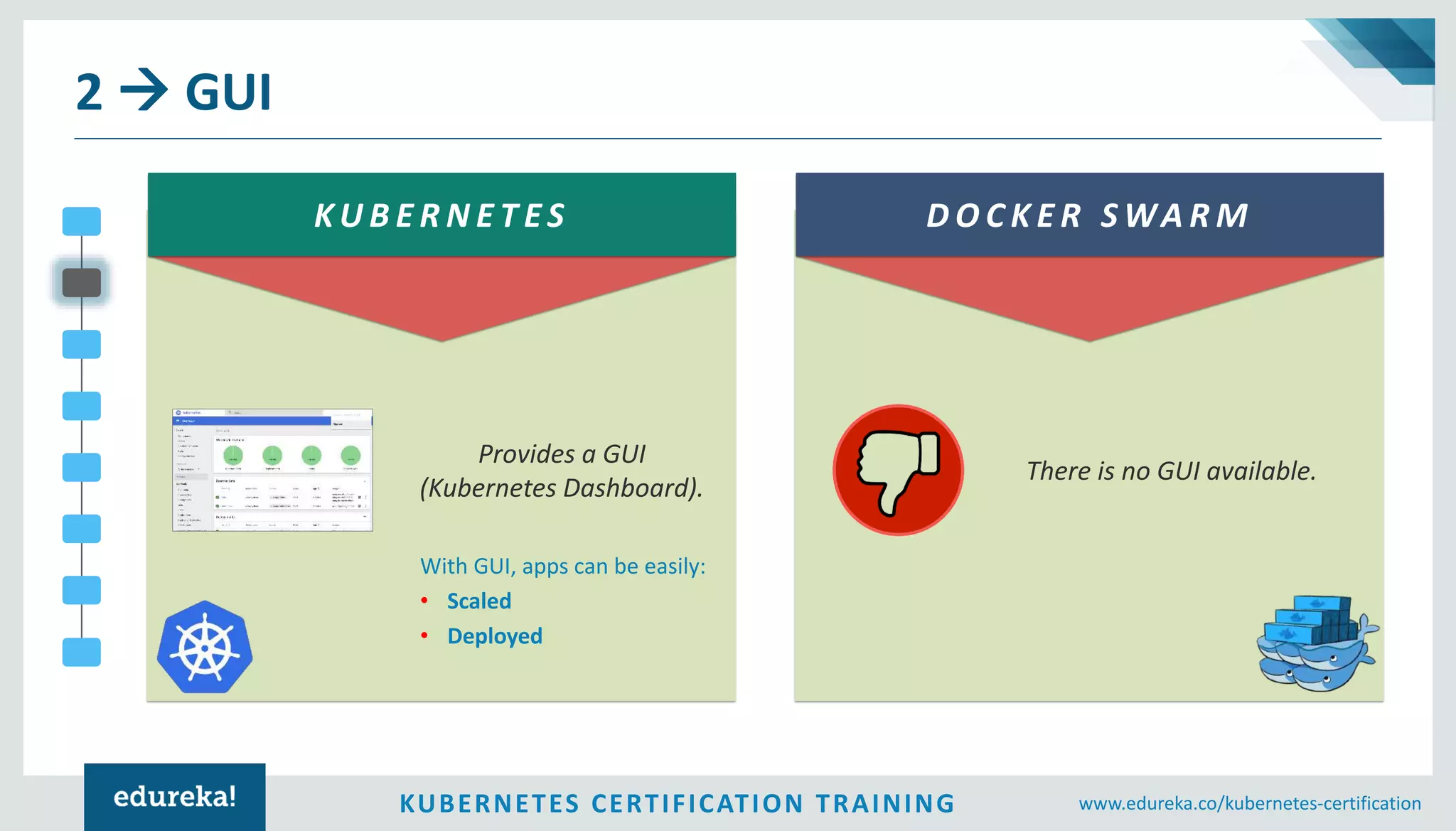 Kubernetes Vs Docker Swarm Container Orchestration War Kubernetes