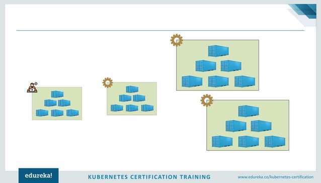 Kubernetes Vs Docker Swarm Container Orchestration War Kubernetes