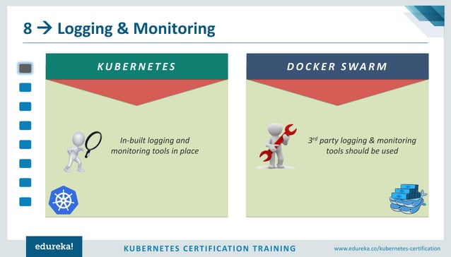 Kubernetes Vs Docker Swarm Container Orchestration War Kubernetes Training Edureka Pdf