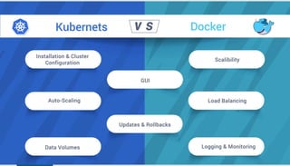 Kubernetes vs Docker Swarm | Container Orchestration War | Kubernetes ...