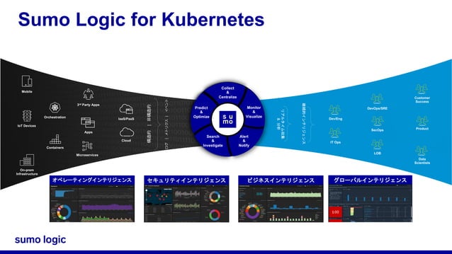 Sumo Logic Kubernetes webinar | PPT