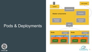 Kubernetes Basics & Monitoring | PDF