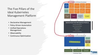 Kubernetes Unveiled: Trends, Challenges, and Opportunities | PDF