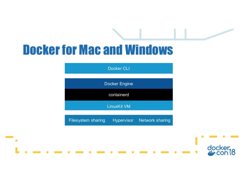 Kubernetes With Docker