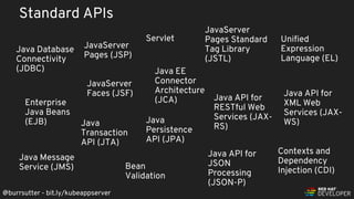 Kubernetes your next application server | PPTX