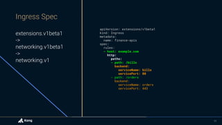 Kuberntes Ingress with Kong | PPT
