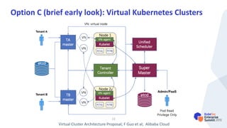 Kubernetes Multitenancy - KubeSec Enterprise Security Summit | PPT