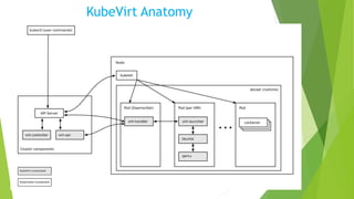 Turning Virtual Machines Cloud-Native using KubeVirt | PPTX