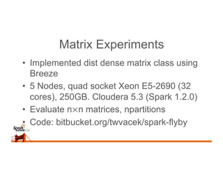 Flyby: Improved Dense Matrix Multiplication-(Tom Vacek, Thomson Reuters ...