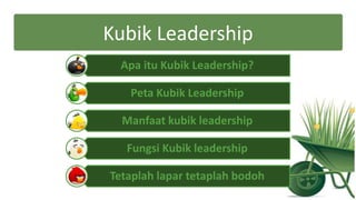 Kubik leadership | PPTX