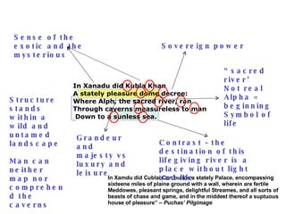 Kubla Khan Samuel Taylor Coleridge | PPT