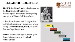 Theory of loss and Grief ppt . | PPTX