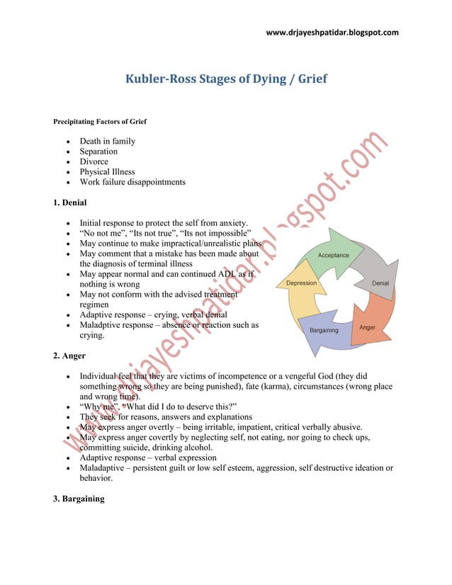 Kubler ross stages of dying -grief | PDF