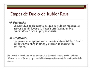 Kubler ross etapas duelo | PDF