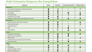 Kublr for cloud and managed service providers | PPT
