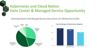 Kublr for cloud and managed service providers | PPT