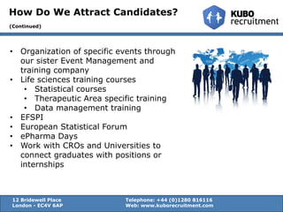 Kubo Recruitment: Attracting Candidates | PPT