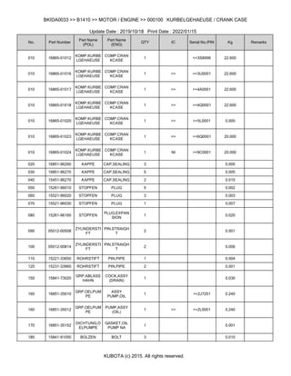 Kubota B1410 Tractor Parts Catalogue Manual (Publishing ID BKIDA0033).pdf