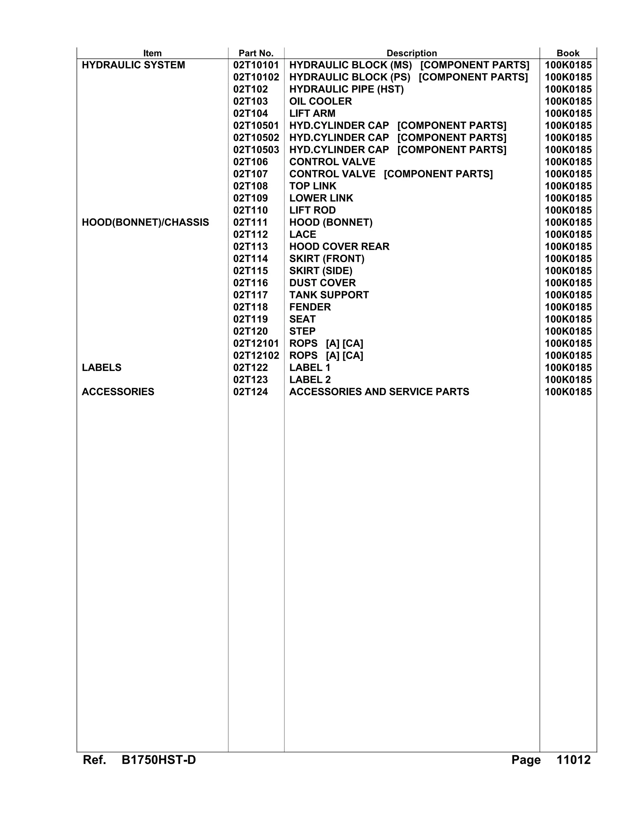 Kubota b1750 hst d tractor parts catalogue manual | PDF