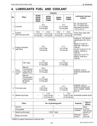 Kubota b1820 b2230 b2530 b3030 tractor workshop manual | PDF | First ...