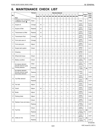 Kubota B1830 Tractor Service Repair Manual.pdf