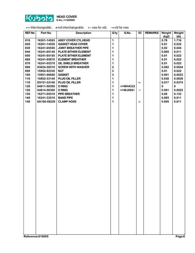 Kubota b21 tractor parts catalogue manual | PDF