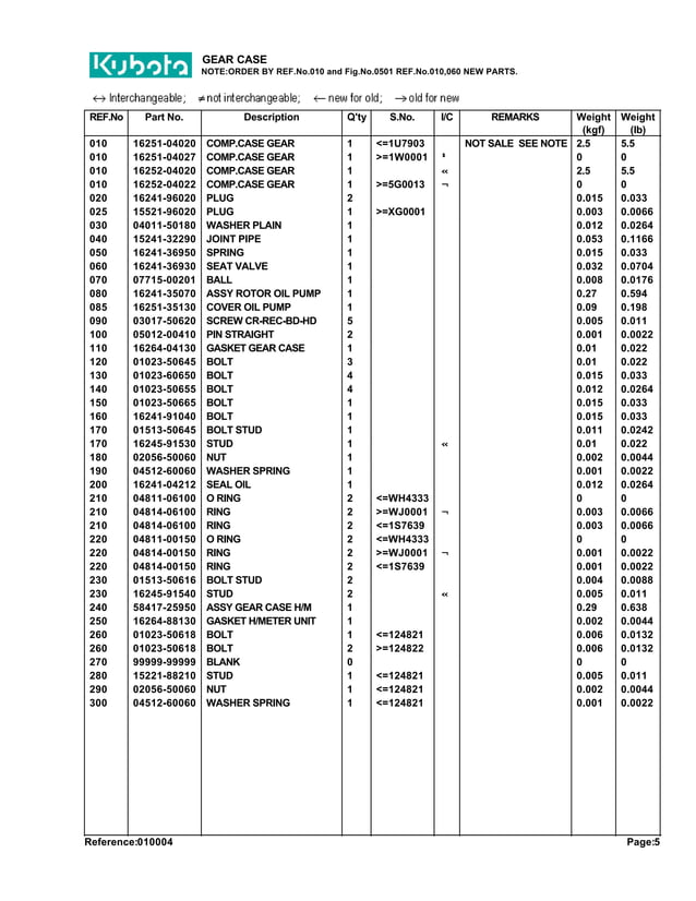 Kubota B21 Tractor Parts Catalogue Manual.pdf