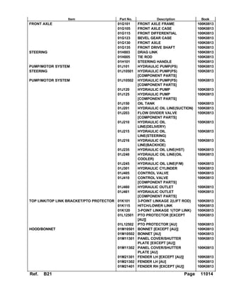 Kubota B21 Tractor Parts Catalogue Manual.pdf