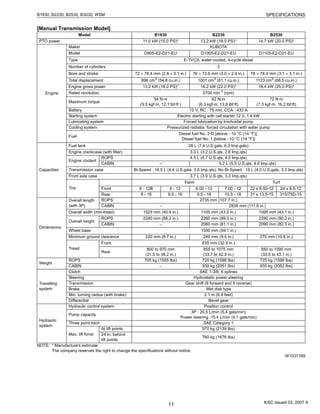 Kubota B2230 Tractor Service Repair Manual.pdf