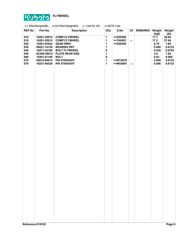 Kubota b2400 hse tractor parts catalogue manual | PDF