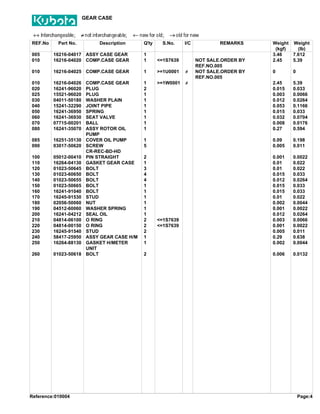 Kubota b2410 hsdb tractor parts catalogue manual | PDF