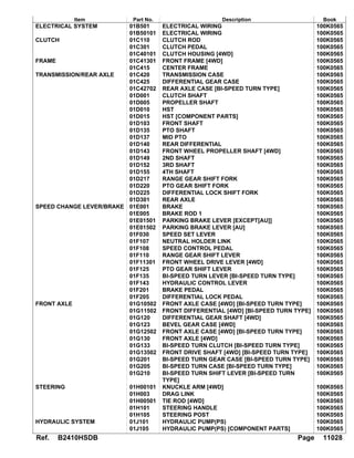 Kubota b2410 hsdb tractor parts catalogue manual | PDF