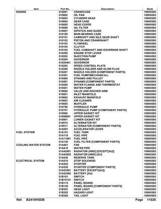 Kubota b2410 hsdb tractor parts catalogue manual | PDF